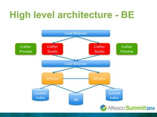 Alfresco Summit 2014 - Crafter CMS - Case European Bank | PPTX