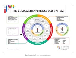 Crafting and implementing a Customer Experience transformation | PPT