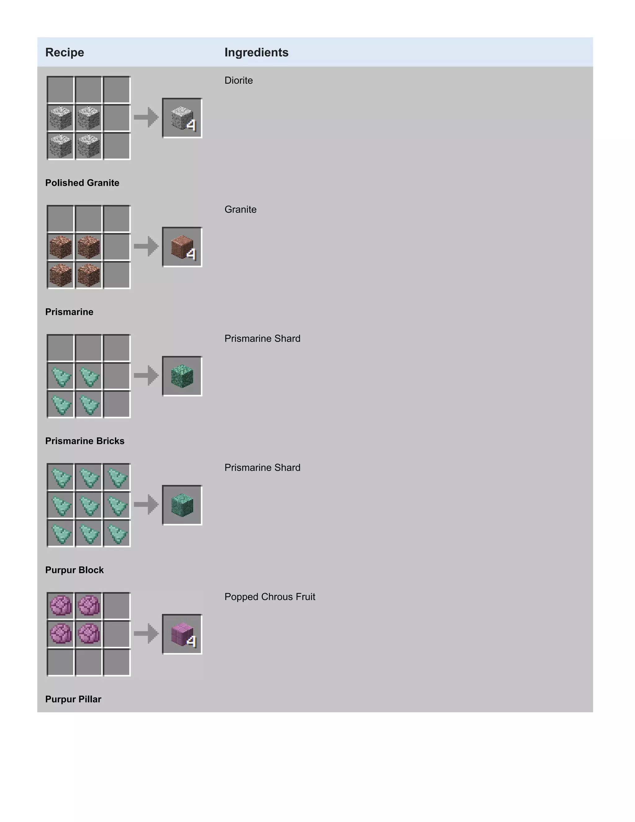 Crafting guide | PDF