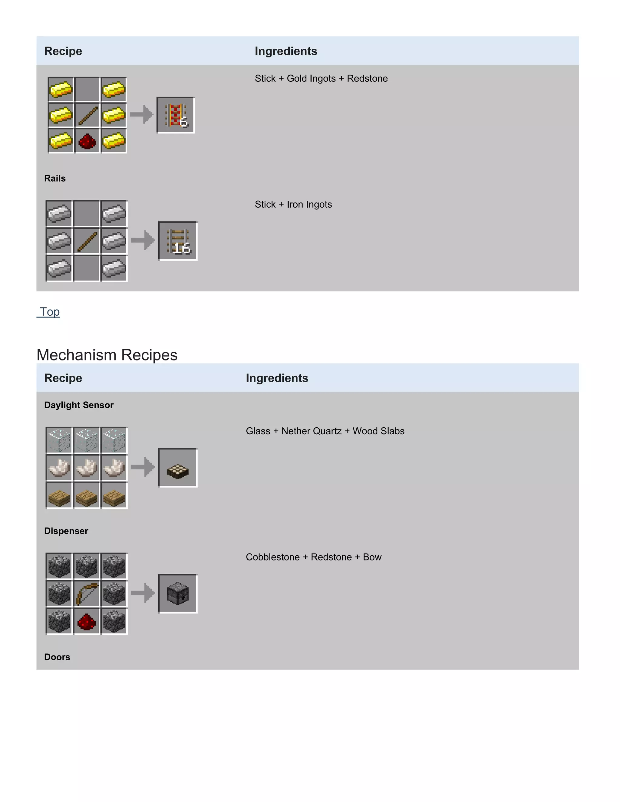 Crafting guide | PDF