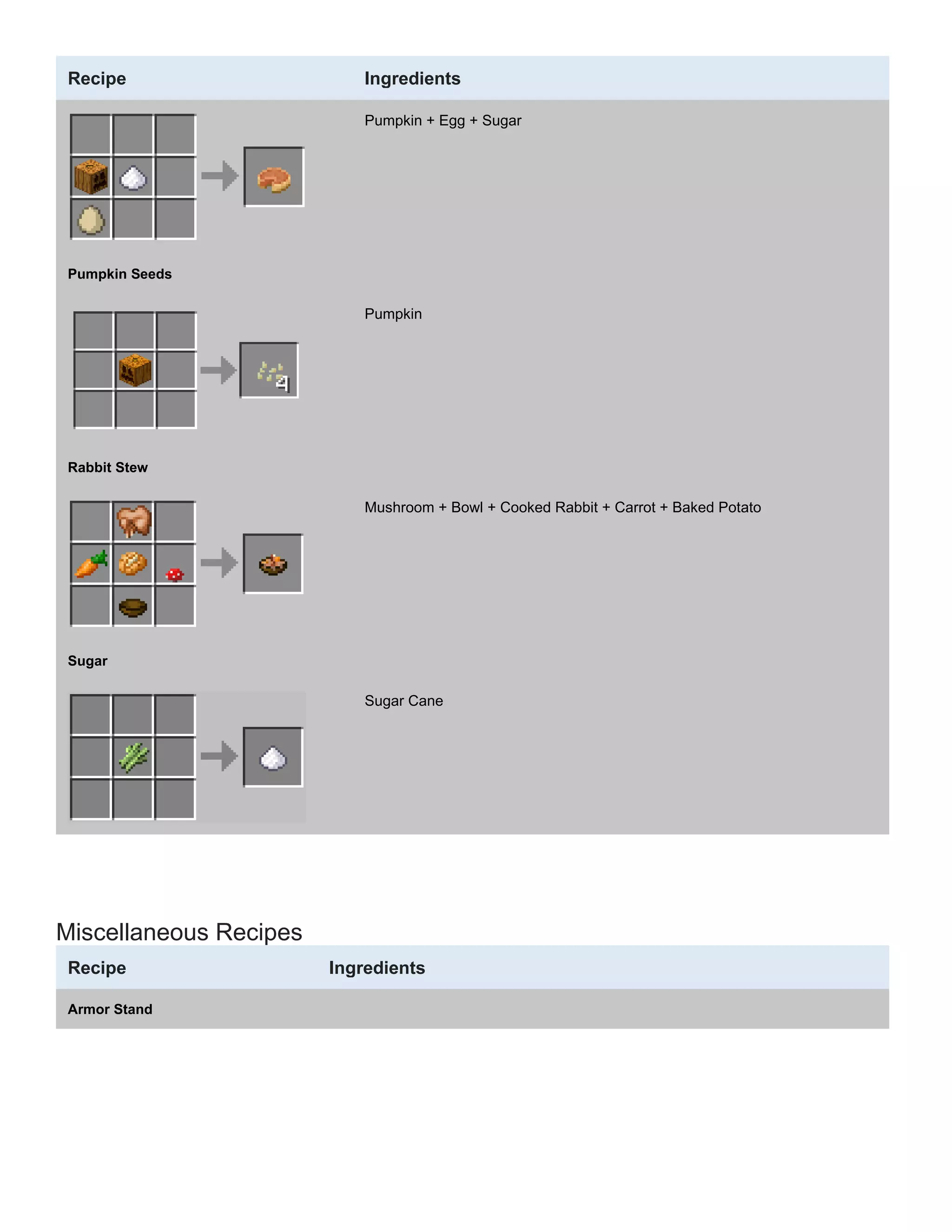 Crafting guide | PDF