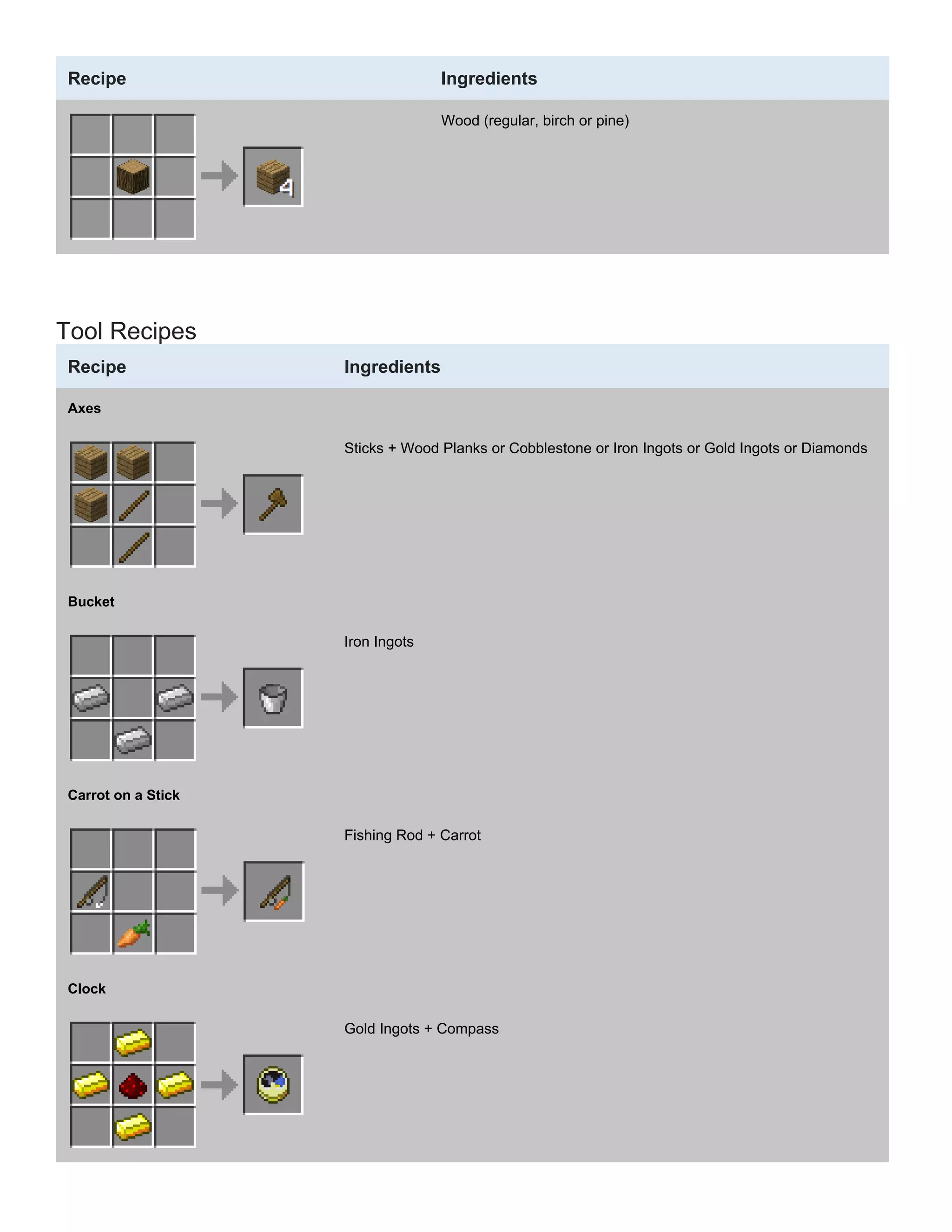 Crafting guide | PDF