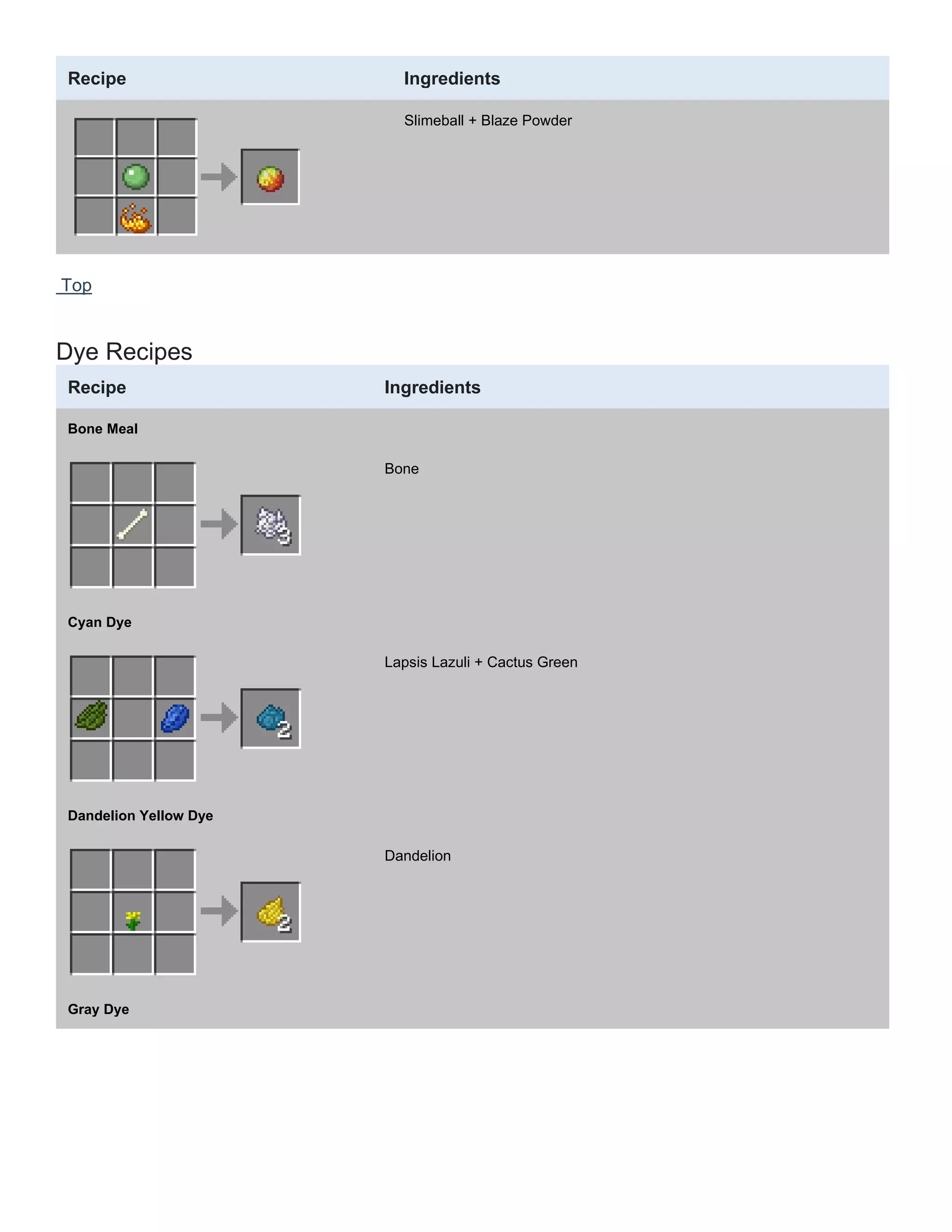 Crafting guide | PDF