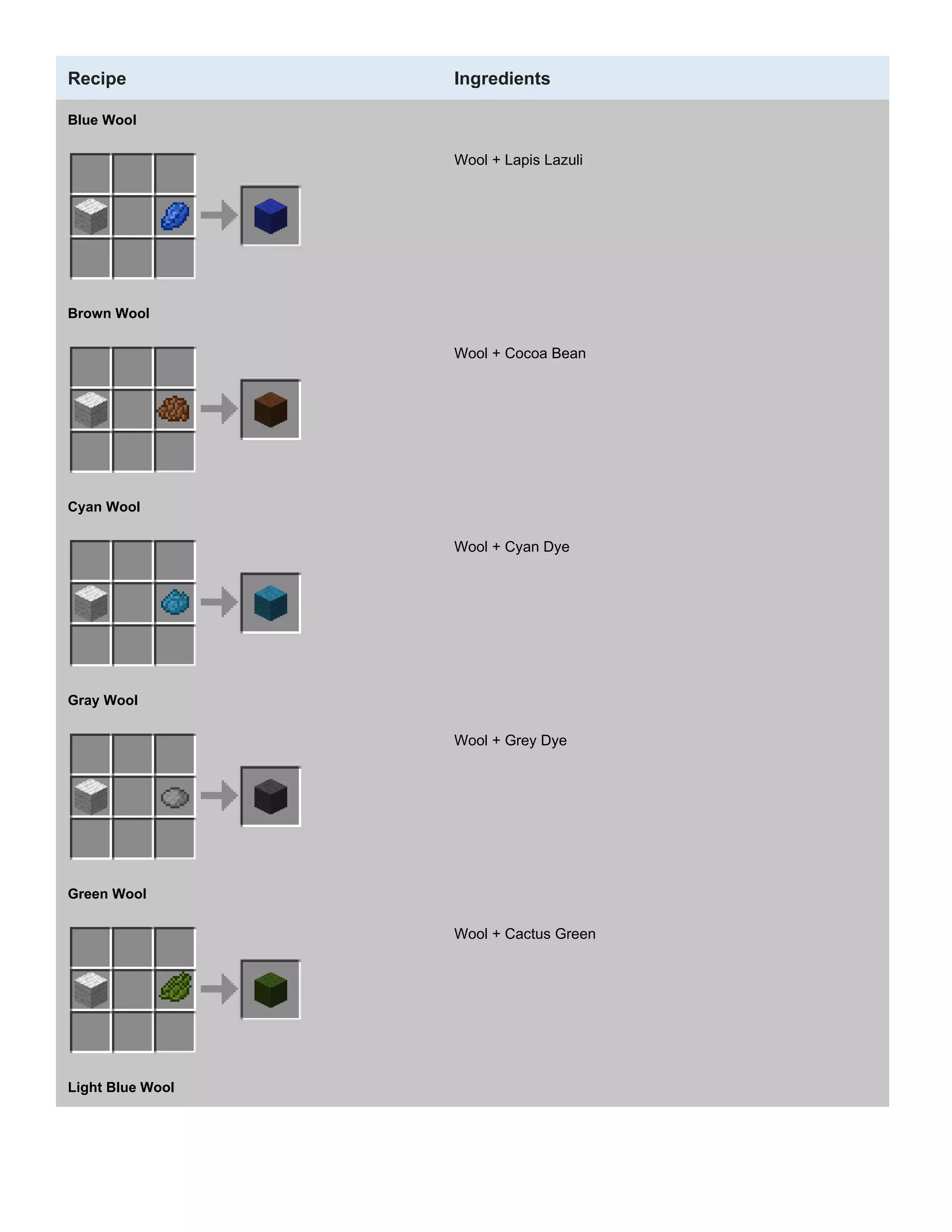 Crafting guide | PDF