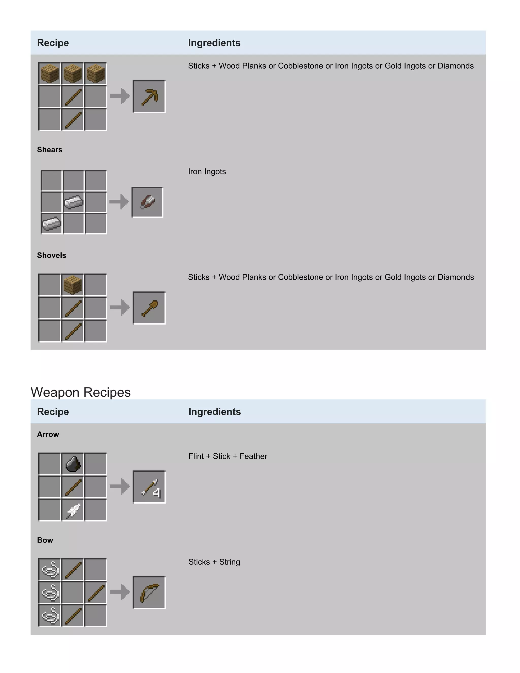 Crafting guide | PDF