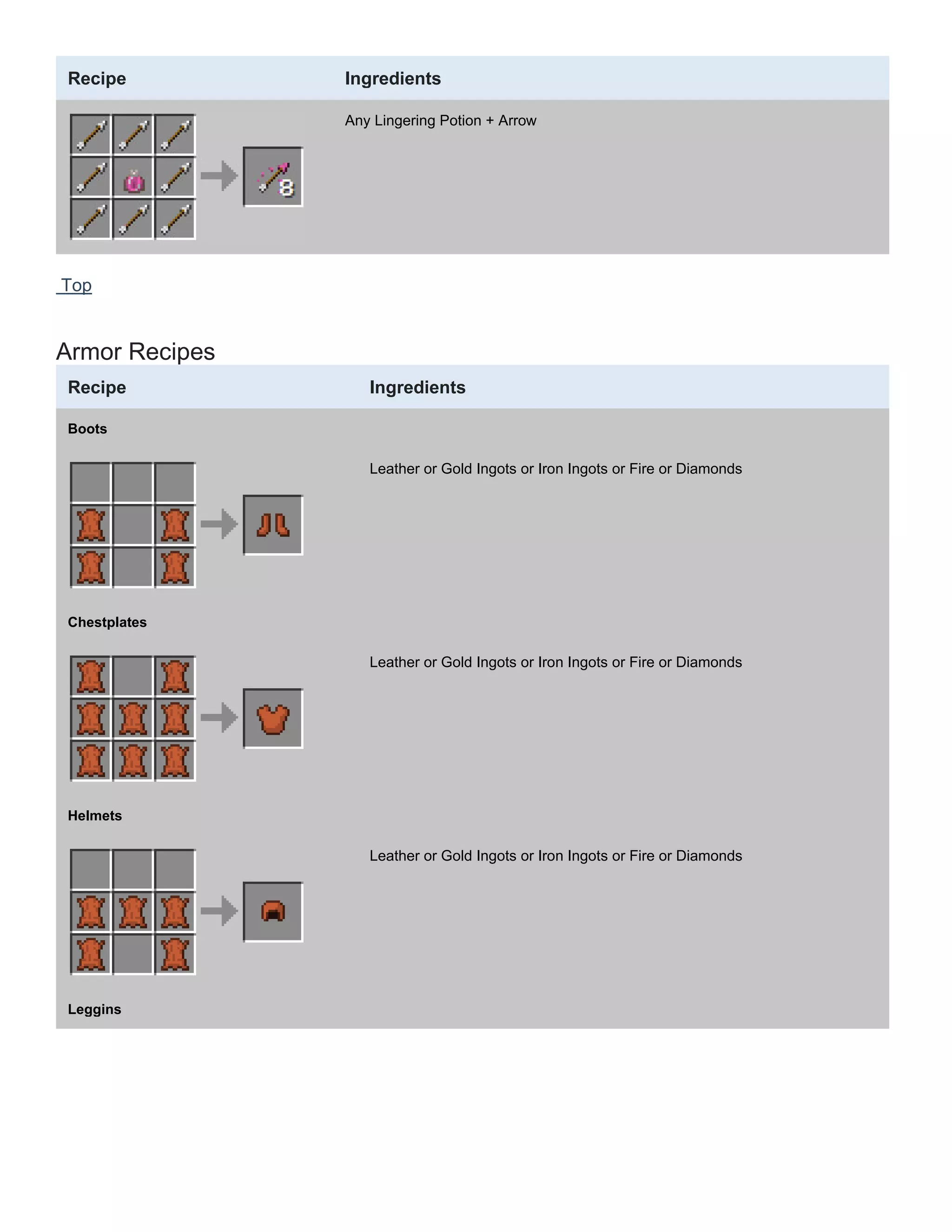 Crafting guide | PDF