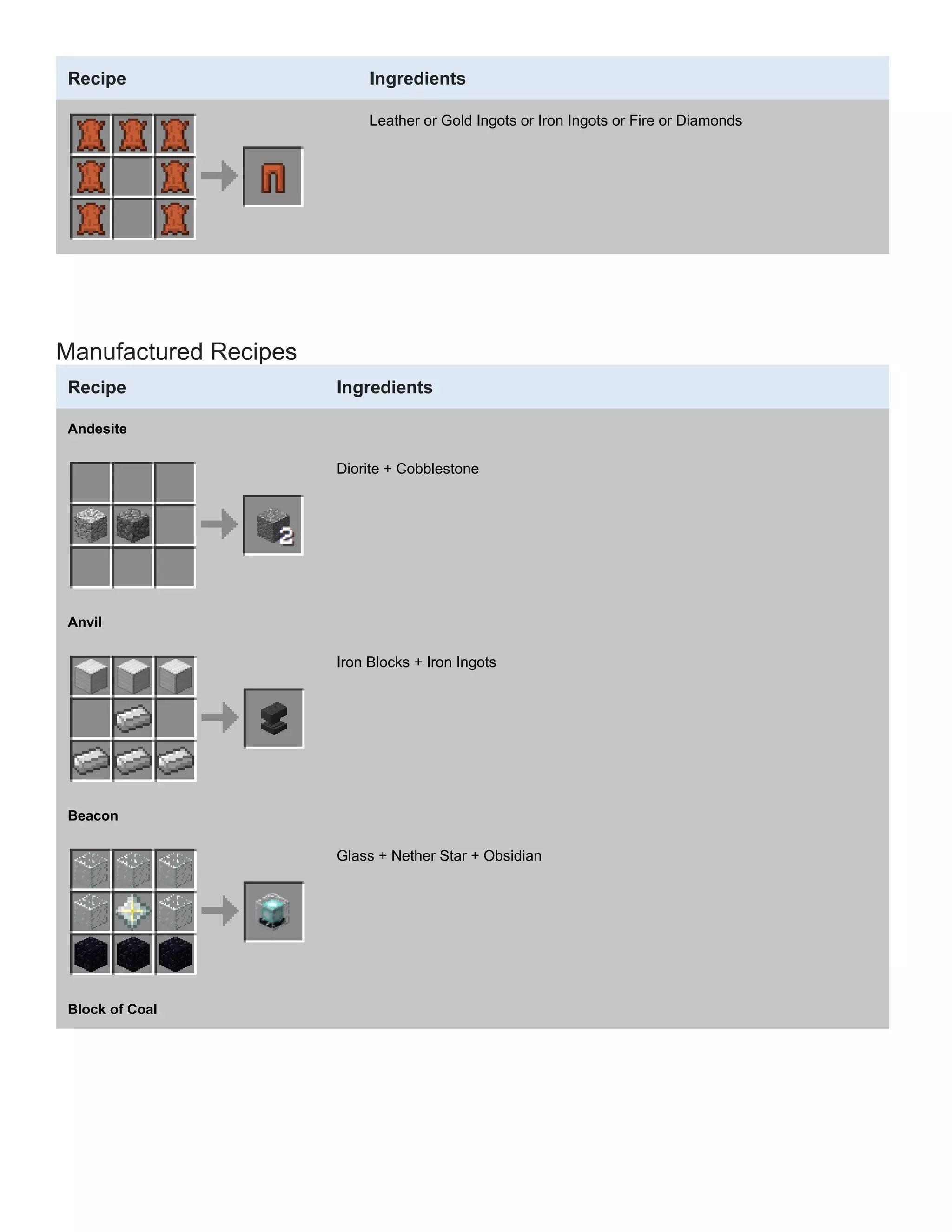 Crafting guide | PDF
