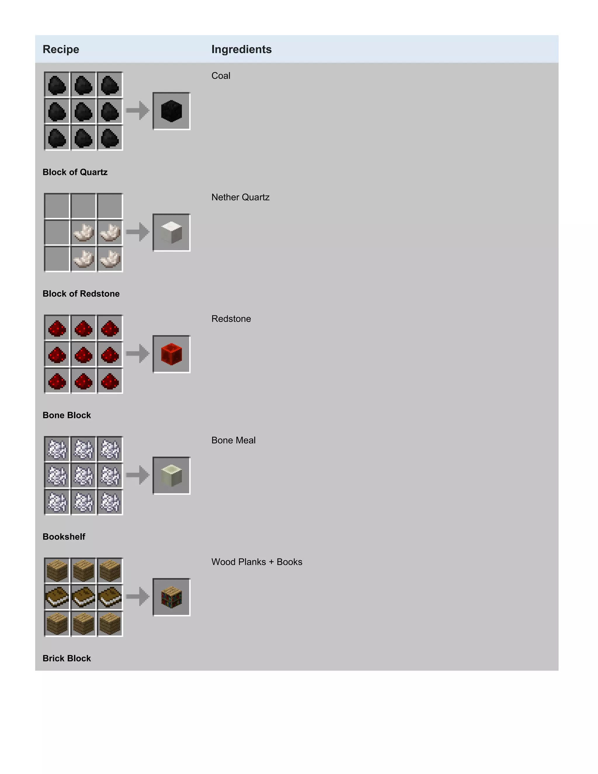 Crafting guide | PDF