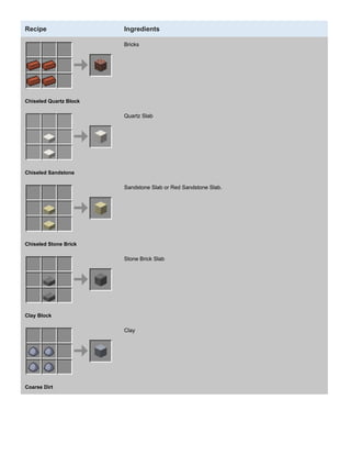 Crafting guide | PDF