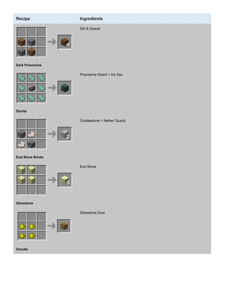 Crafting guide | PDF