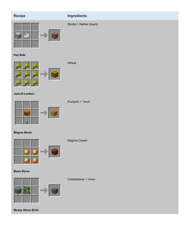 Crafting guide | PDF