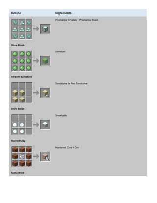 Crafting guide | PDF