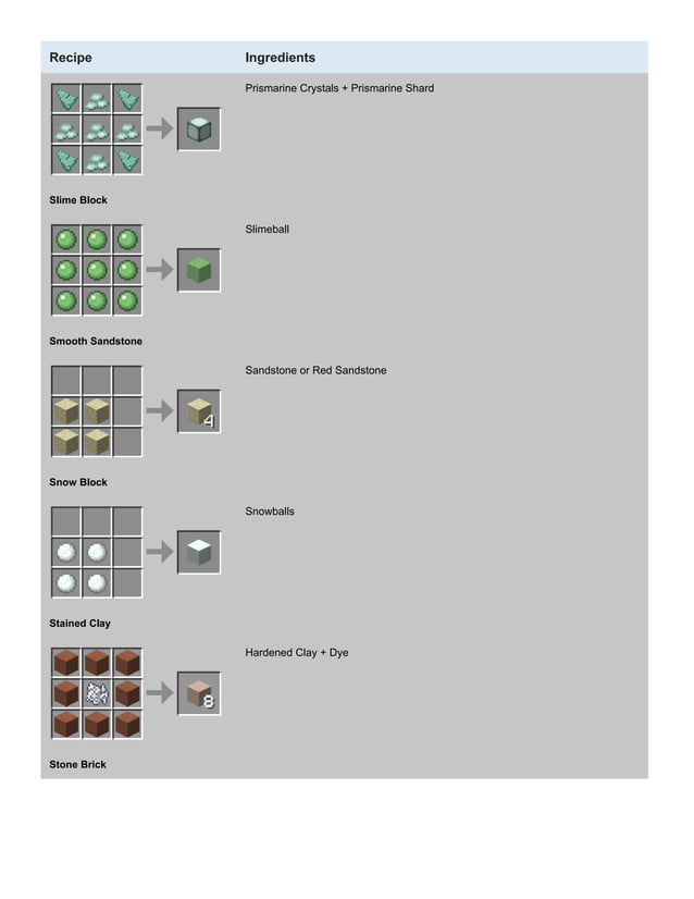 Crafting guide | PDF