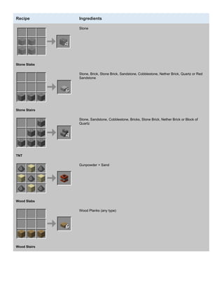 Crafting guide | PDF