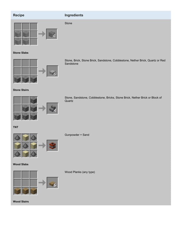Crafting guide | PDF