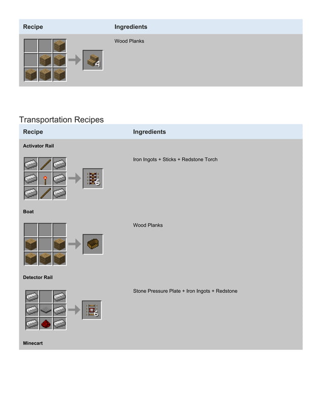 Crafting guide | PDF