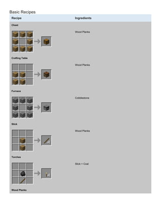 Crafting guide | PDF