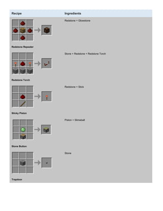 Crafting guide | PDF