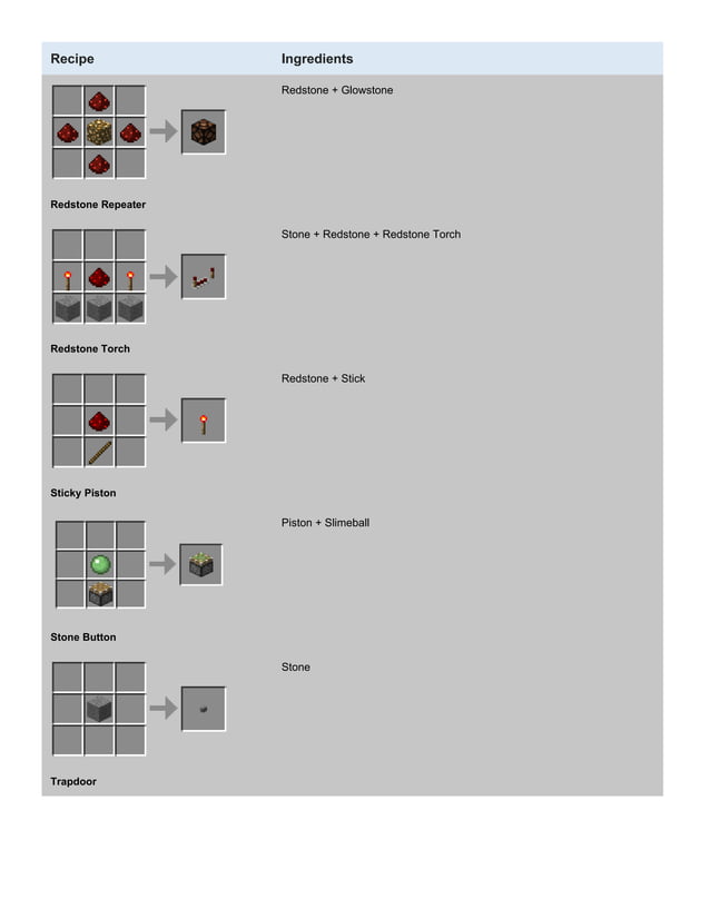 Crafting guide | PDF