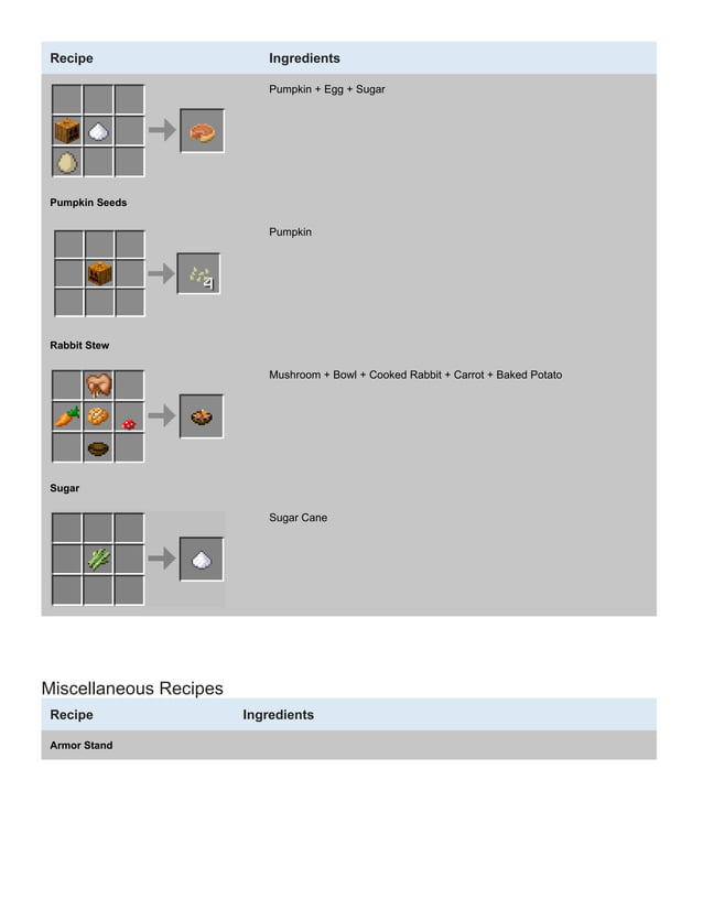 Crafting guide | PDF