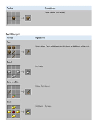 Crafting guide | PDF