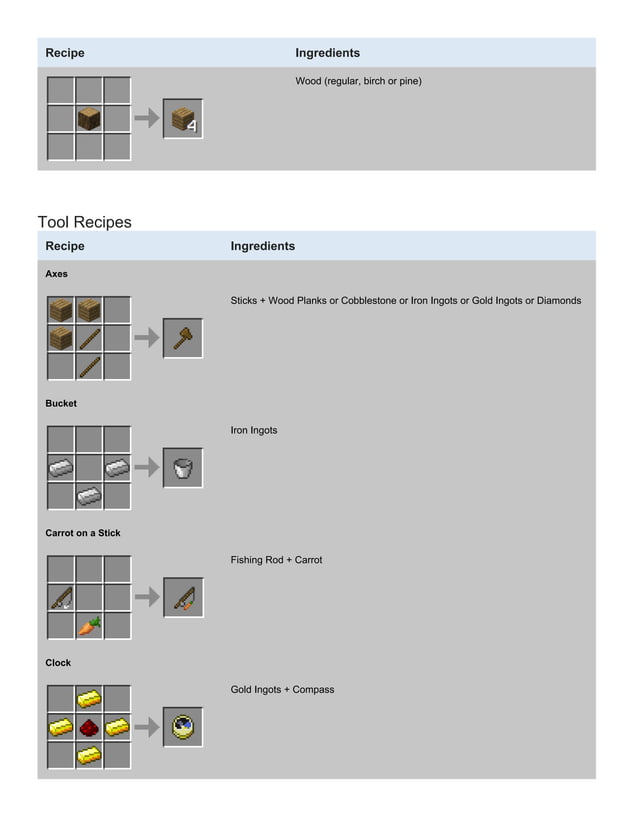 Crafting guide | PDF