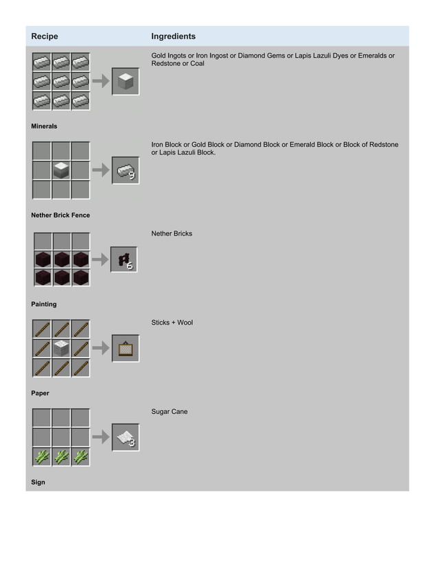 Crafting guide | PDF