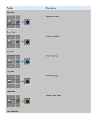 Crafting guide | PDF