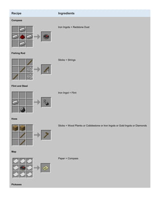 Crafting guide | PDF