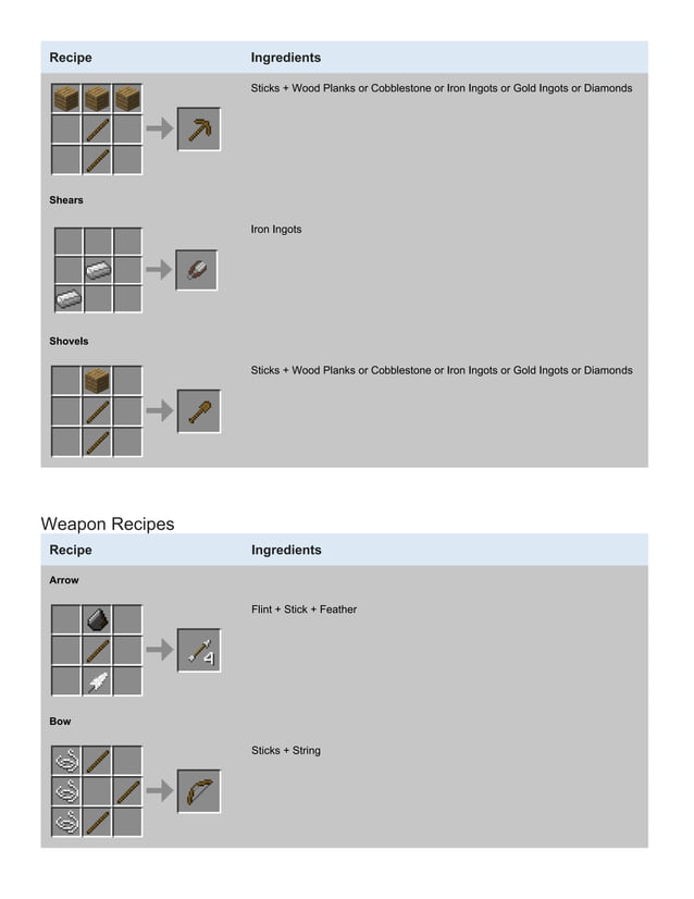 Crafting guide | PDF