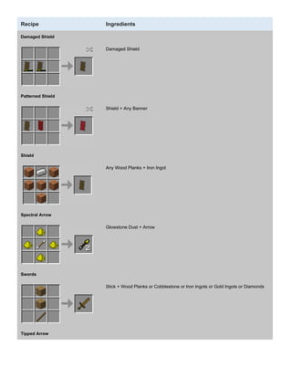 Crafting guide | PDF