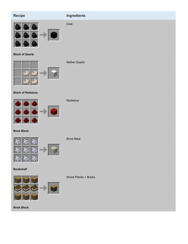 Crafting guide | PDF