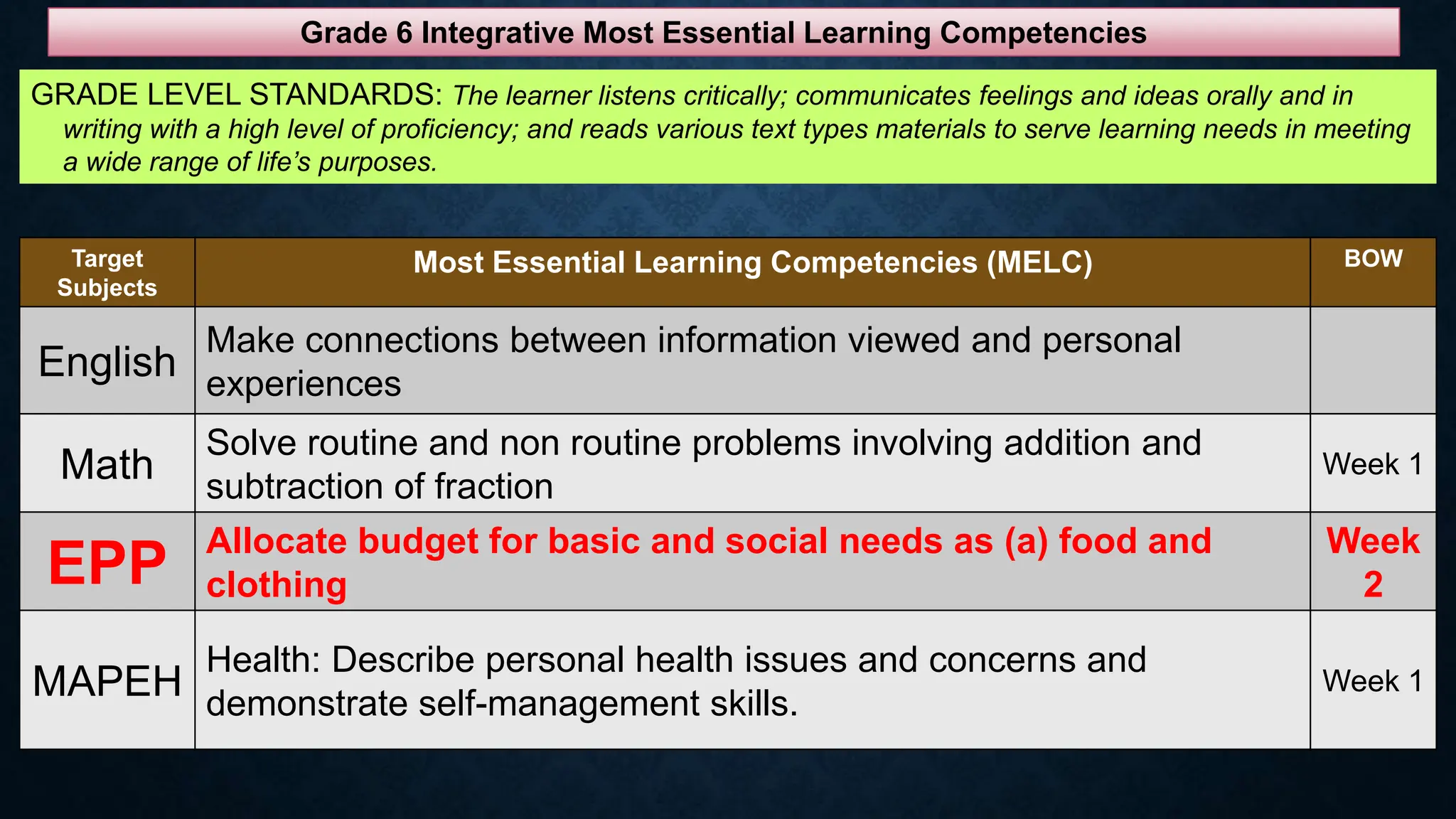 Crafting-Integrative-Performance-Tasks-revised-1.pptx