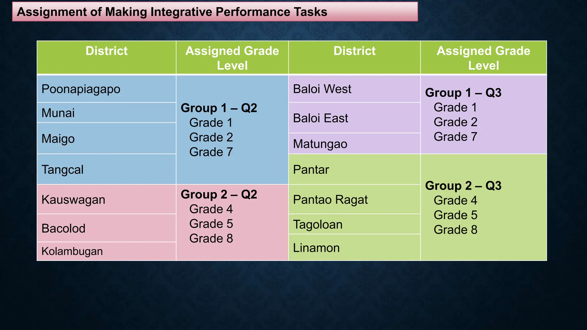 Crafting-Integrative-Performance-Tasks-revised-1.pptx