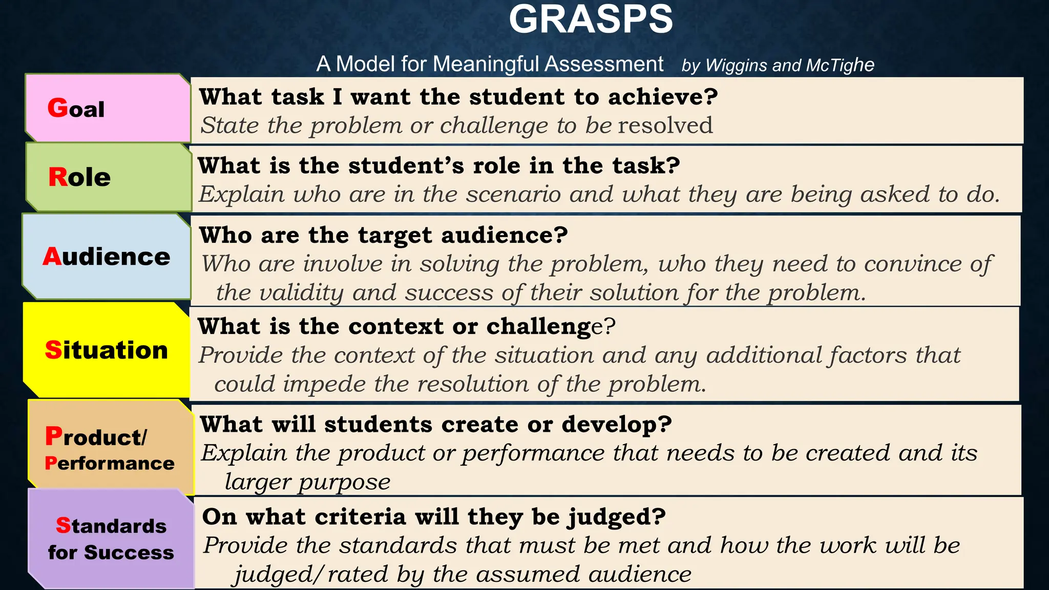 Crafting-Integrative-Performance-Tasks-revised-1.pptx