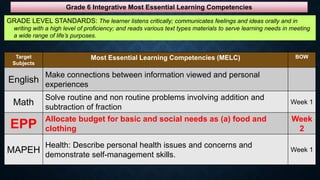 Crafting-Integrative-Performance-Tasks-revised-1.pptx