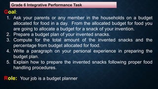 Crafting-Integrative-Performance-Tasks-revised-1.pptx