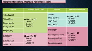 Crafting-Integrative-Performance-Tasks-revised-1.pptx
