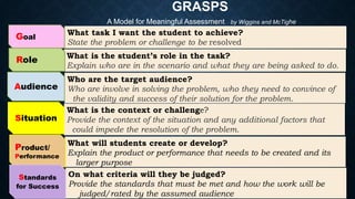 Crafting-Integrative-Performance-Tasks-revised-1.pptx