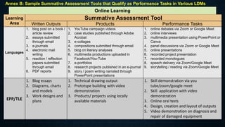 Crafting-Integrative-Performance-Tasks-revised-1.pptx
