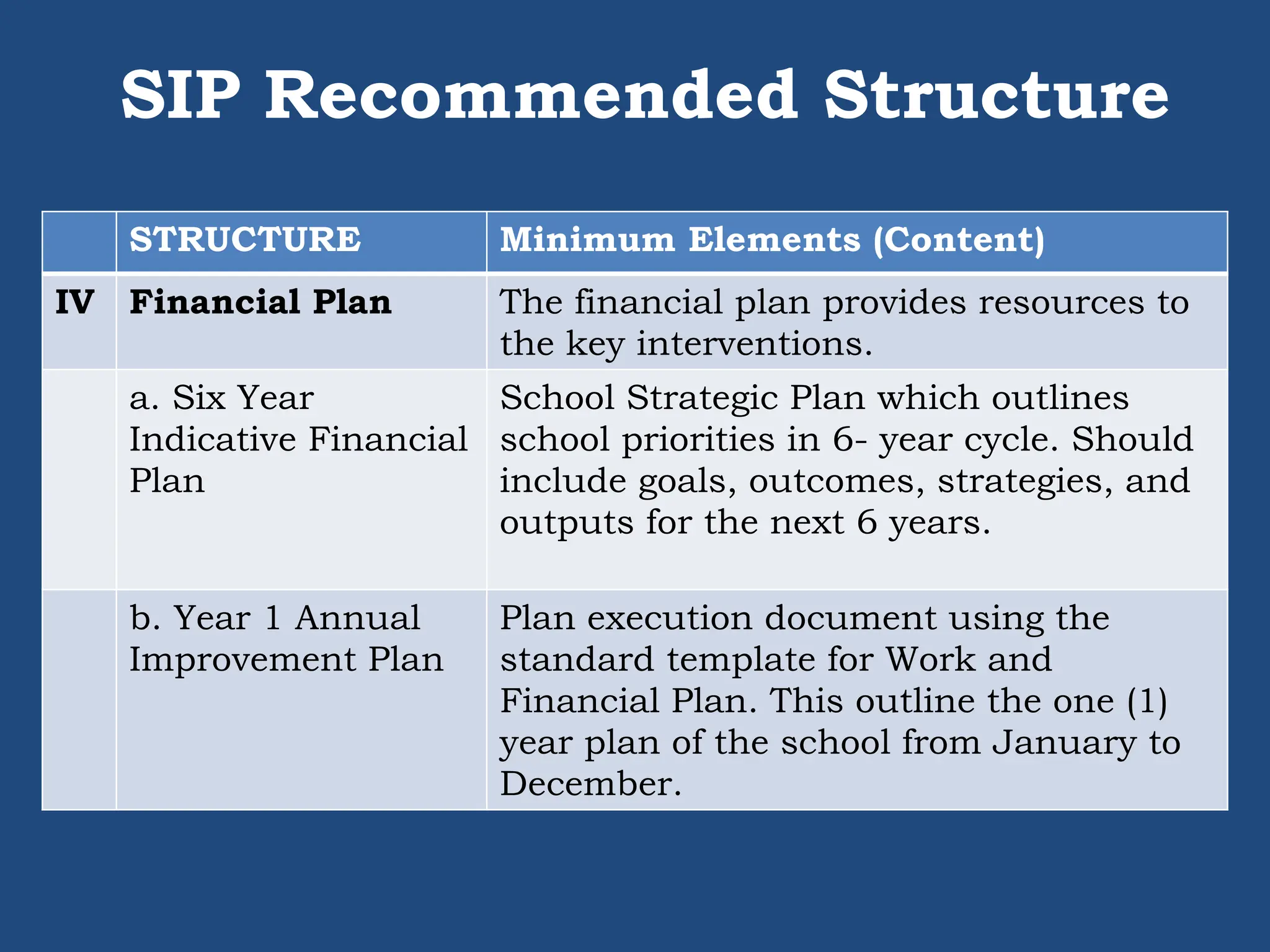 CRAFTING-OF-SCHOOL-IMPROVEMENT-PLAN-SIP (1).pptx