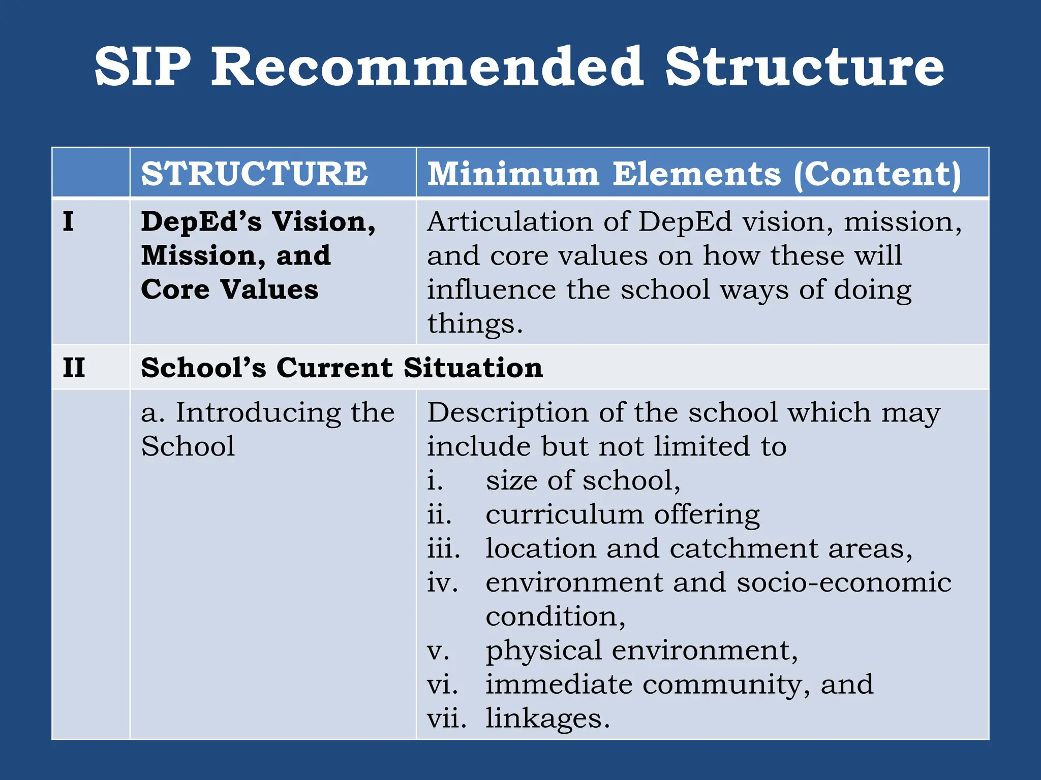 CRAFTING-OF-SCHOOL-IMPROVEMENT-PLAN-SIP (1).pptx