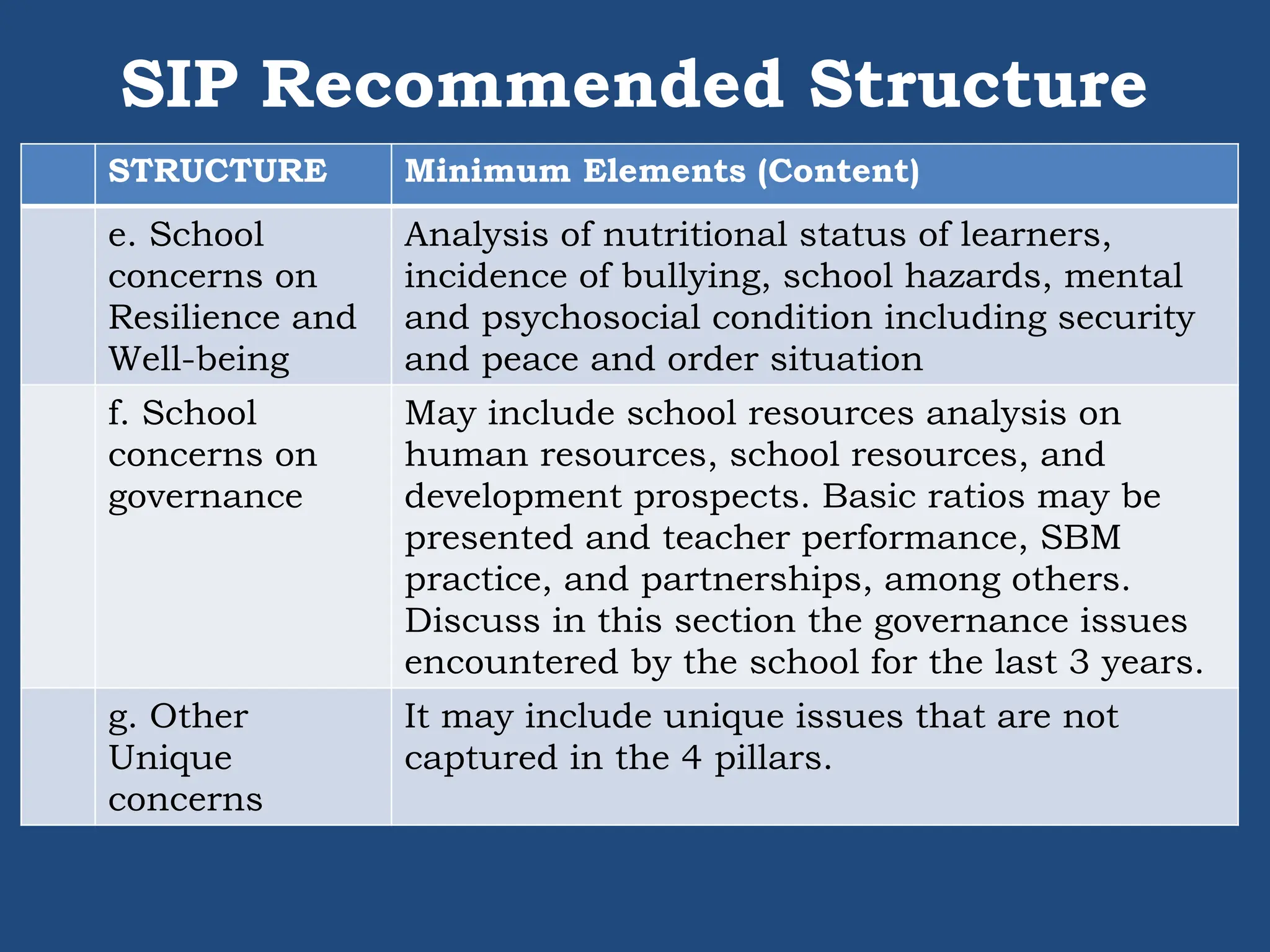 CRAFTING-OF-SCHOOL-IMPROVEMENT-PLAN-SIP (1).pptx
