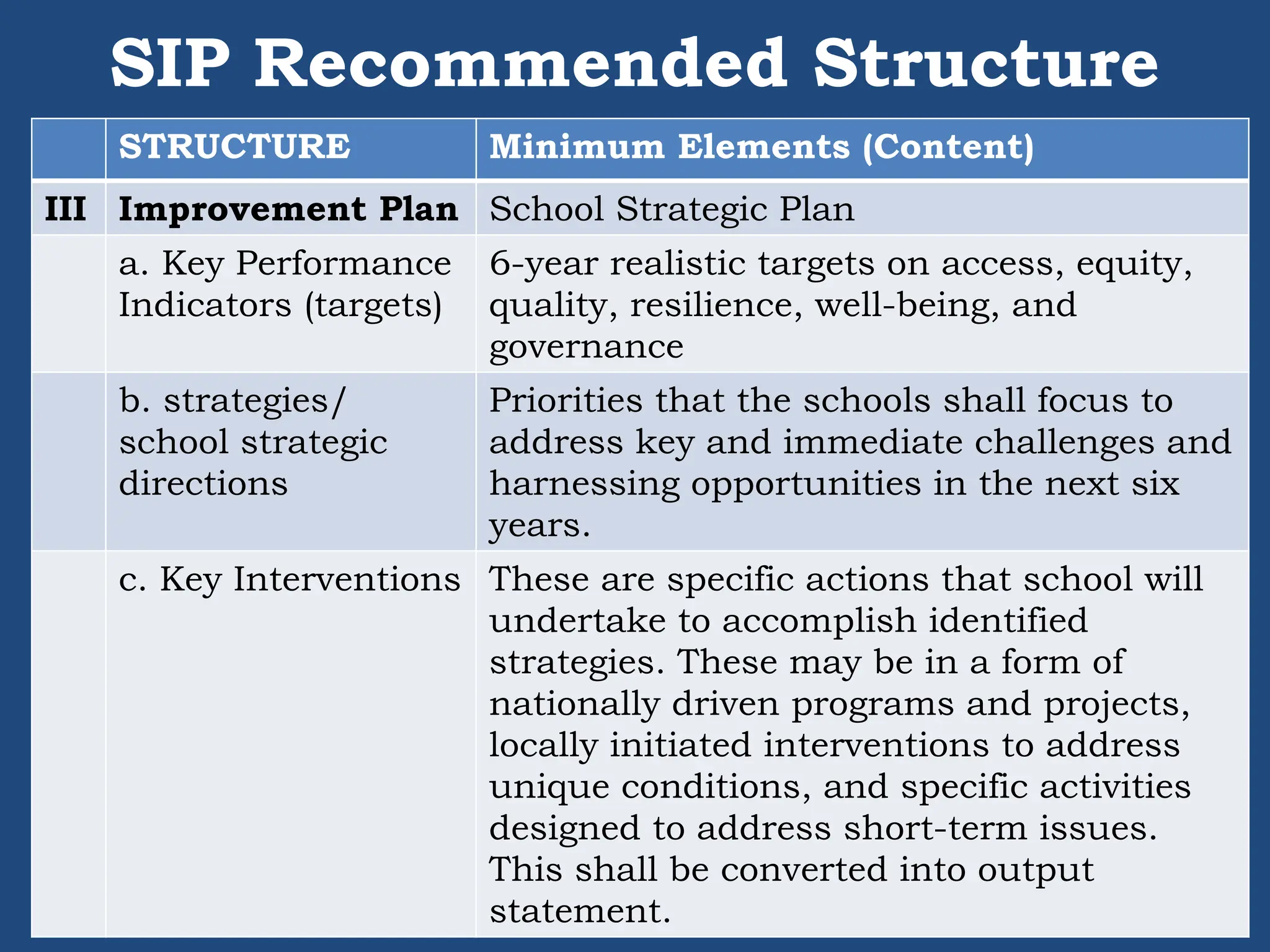 CRAFTING-OF-SCHOOL-IMPROVEMENT-PLAN-SIP (1).pptx