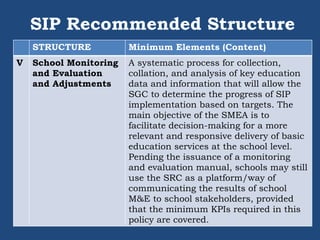 CRAFTING-OF-SCHOOL-IMPROVEMENT-PLAN-SIP (1).pptx