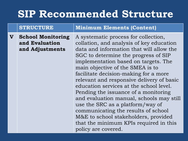 CRAFTING-OF-SCHOOL-IMPROVEMENT-PLAN-SIP (1).pptx