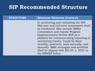 CRAFTING-OF-SCHOOL-IMPROVEMENT-PLAN-SIP (1).pptx