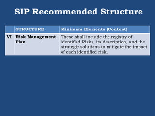 CRAFTING-OF-SCHOOL-IMPROVEMENT-PLAN-SIP (1).pptx