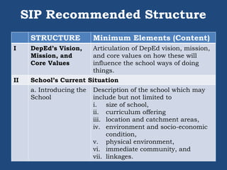 CRAFTING-OF-SCHOOL-IMPROVEMENT-PLAN-SIP (1).pptx