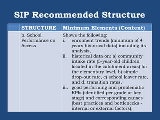 CRAFTING-OF-SCHOOL-IMPROVEMENT-PLAN-SIP (1).pptx